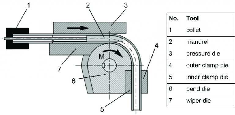 Bending Aluminium Extrusion,Custom Curved Aluminum Extrusions Manufacturer