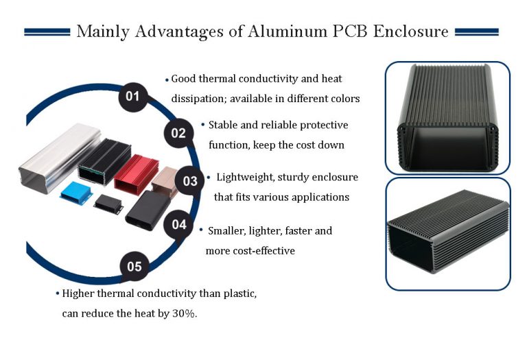 Custom Aluminum PCB Enclosure Supplier and Manufacturer | Wellste
