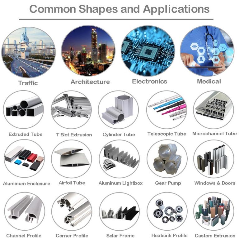 Hollow Aluminium Profile Supplier and Manufacturer | Wellste Aluminum