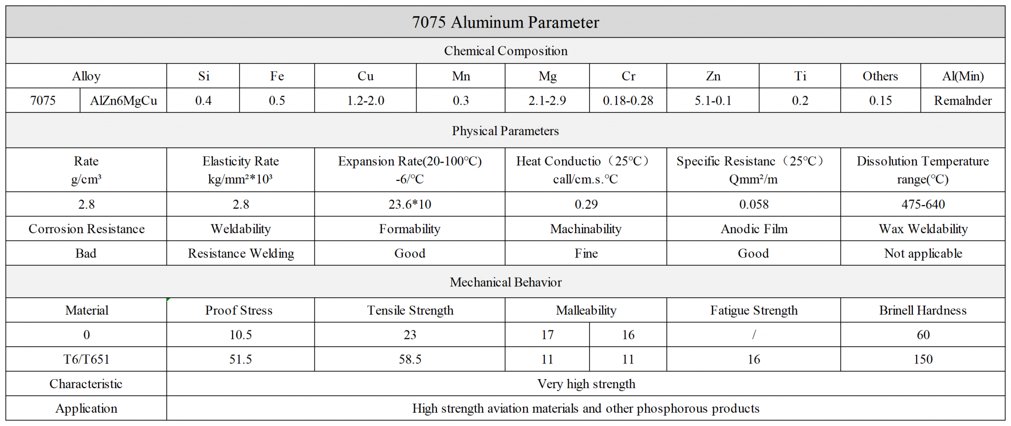 7075 Aluminum Tube Supplier and Manufacuturer-Wellste
