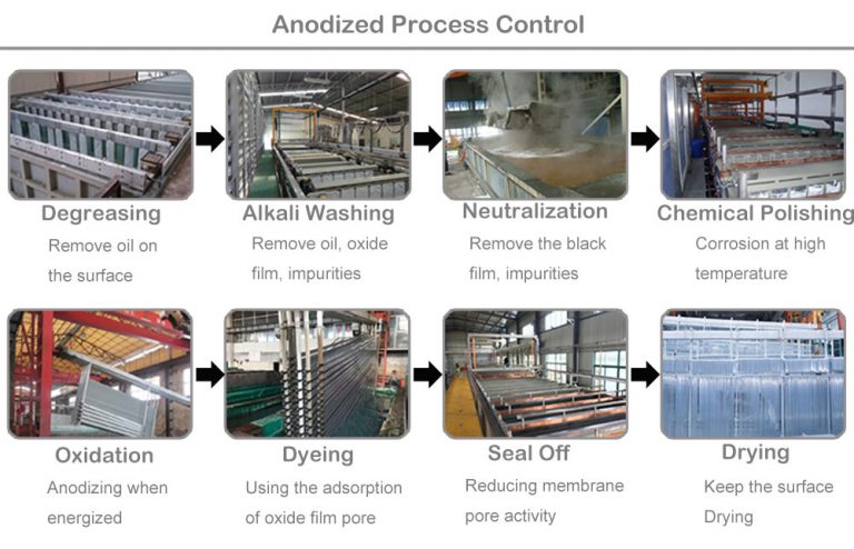 Anodized Aluminum Enclosure Supplier and Manufacturer-Wellste