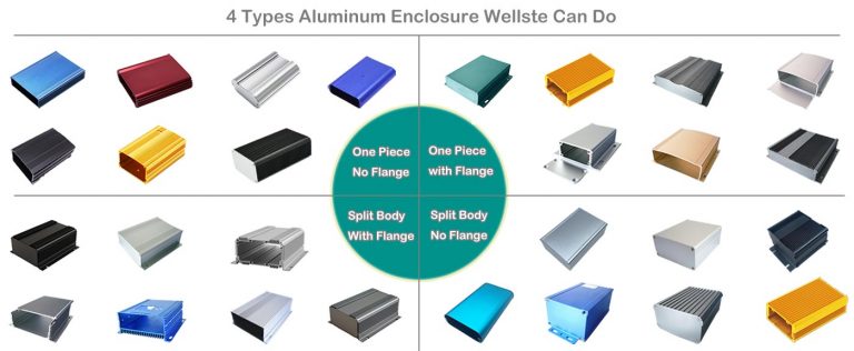 Fabricant et fournisseur de profilés de boîtier en aluminium extrudé