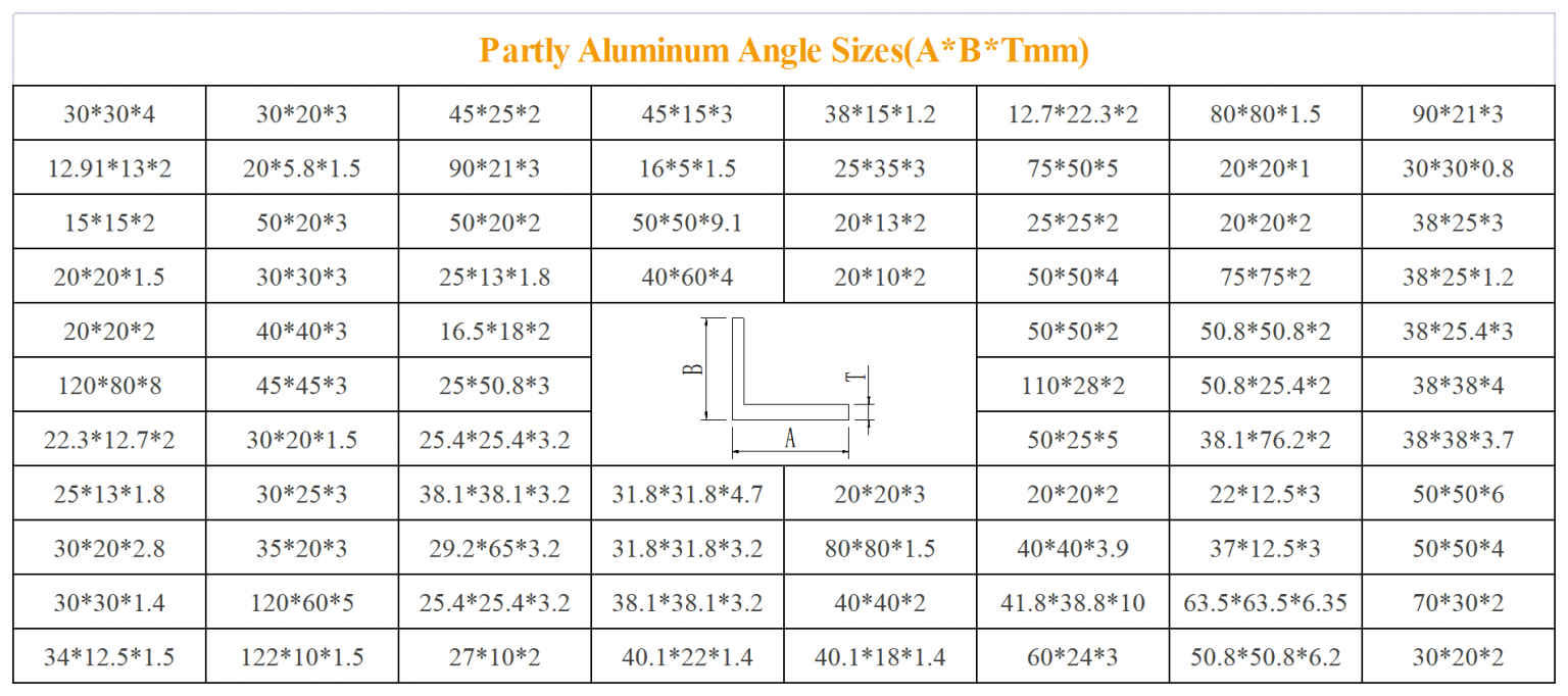 Extruded Aluminum Angle Supplier, Standard Aluminum Profiles