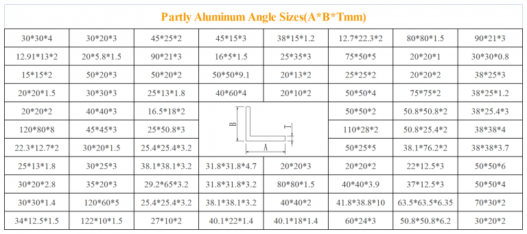 Extruded Aluminum Angle Supplier, Standard Aluminum Profiles