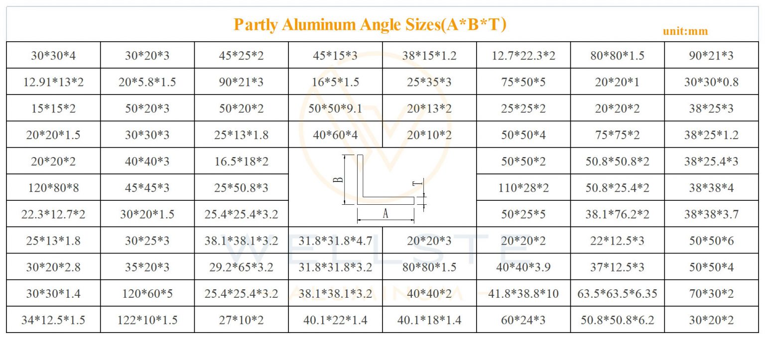 Standard and Custom Polished Aluminum Angle Manufacturer & Supplier