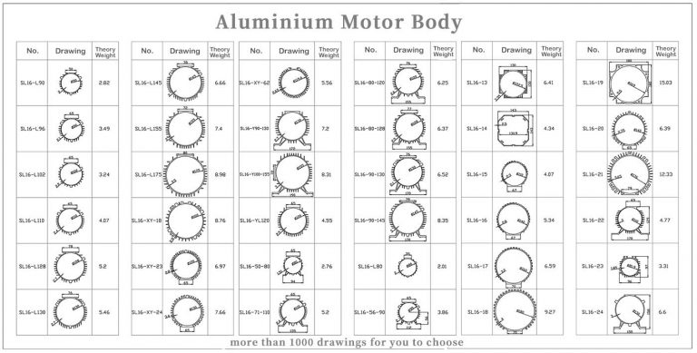 Motor housing aluminum extrusion profile