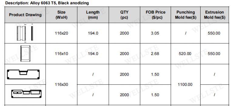 How to complete Extruded Aluminum Enclosure?