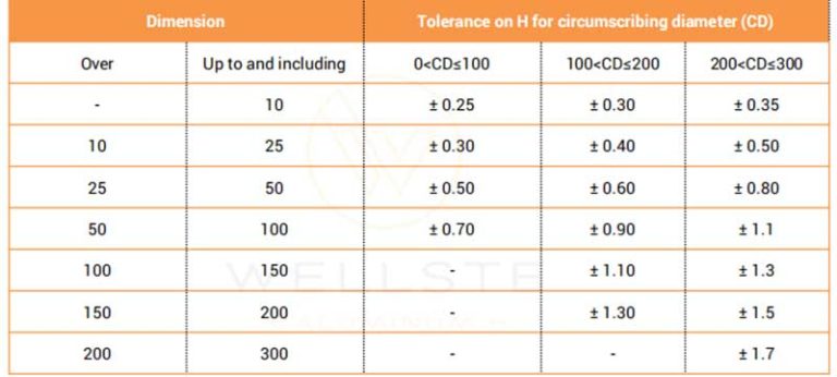 Thin Wall Aluminum Extrusion Case Display | Wellste