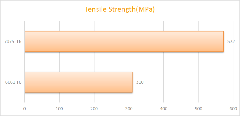 6061 VS 7075: Which is Better for Your Aluminum Extrusions?