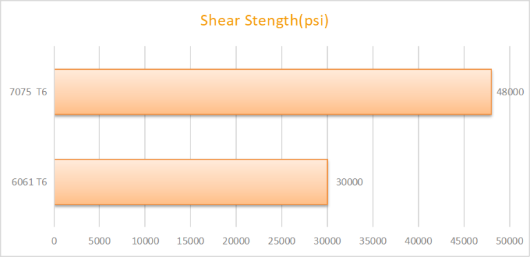 6061 VS 7075: Which is Better for Your Aluminum Extrusions?