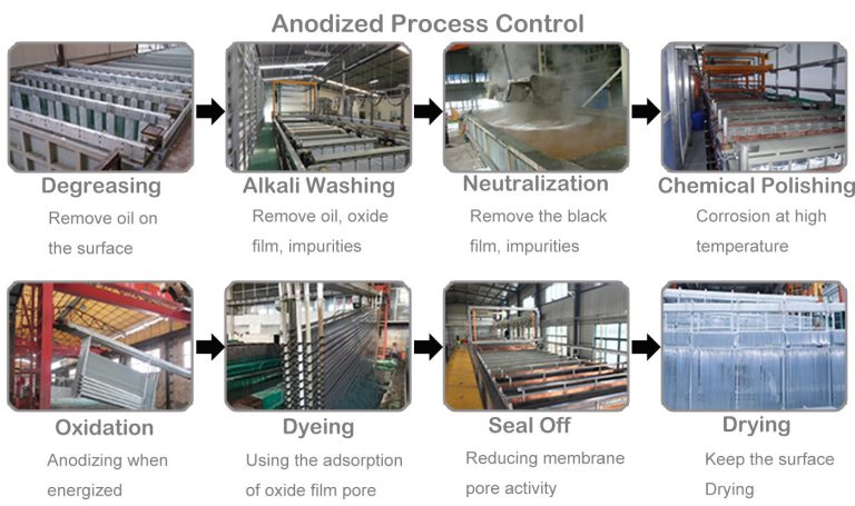 Exploring the Characteristics of Mill Finish Aluminum