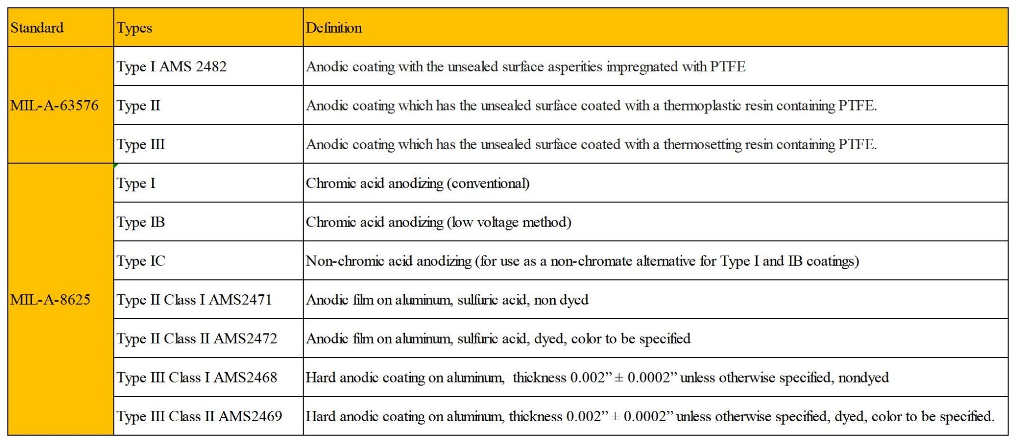 Aluminum Anodizing: The Finish Of Choice